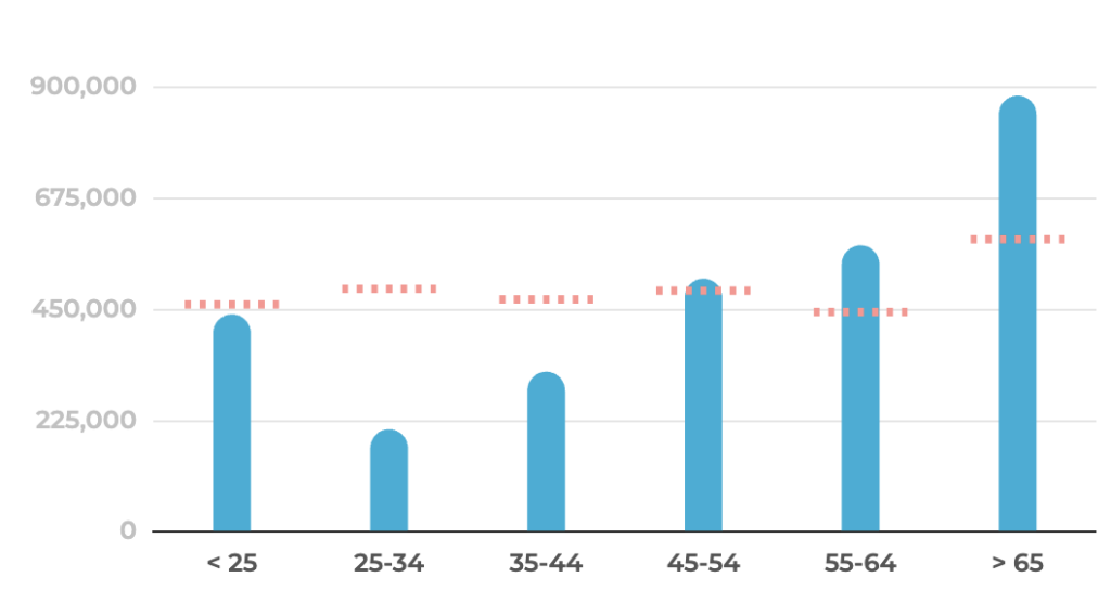 Spotlight: Film Industry Statistics and Trends 2024 | Get Pzazzed