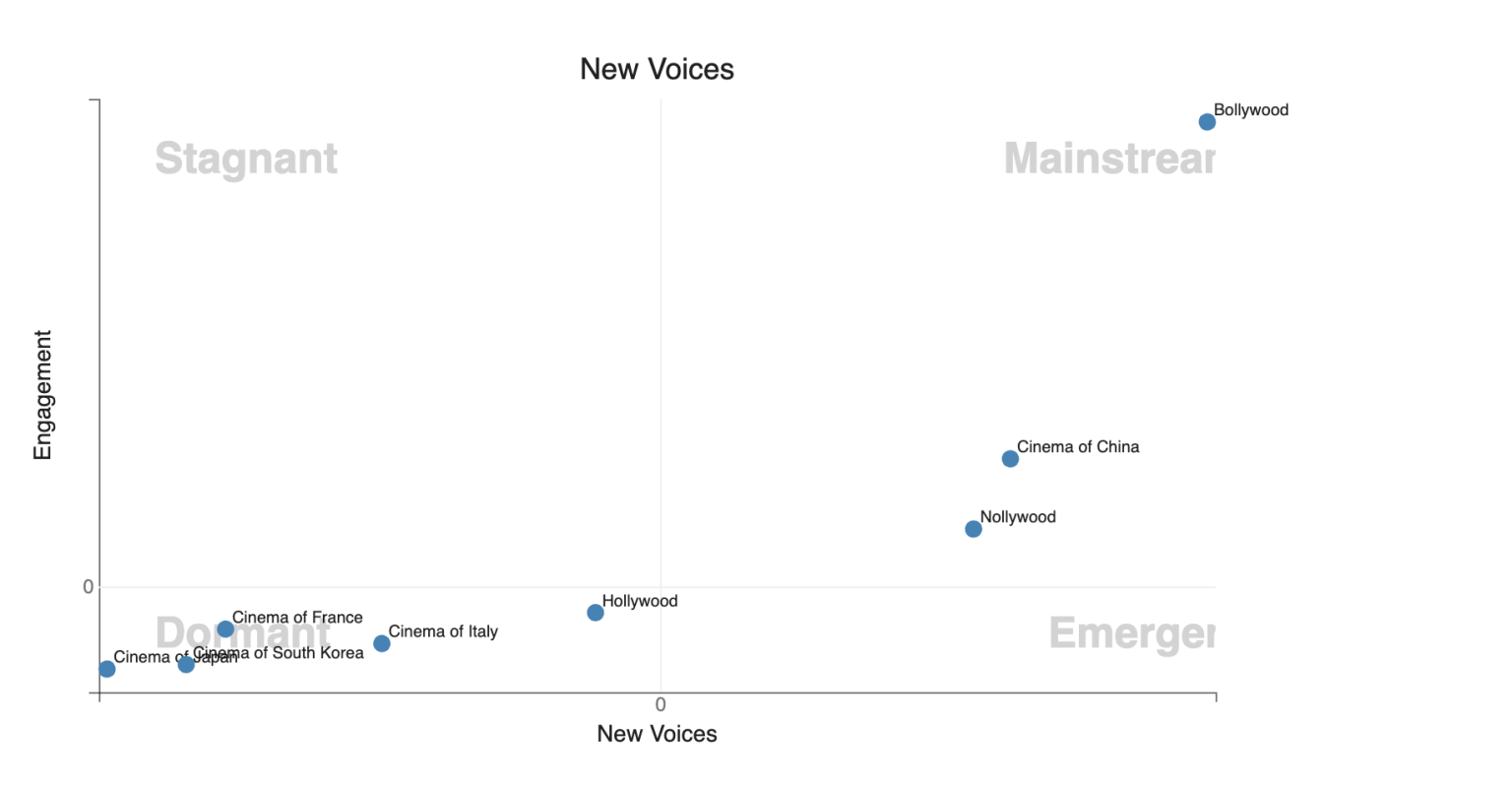 Spotlight: Film Industry Statistics and Trends 2024 | Get Pzazzed