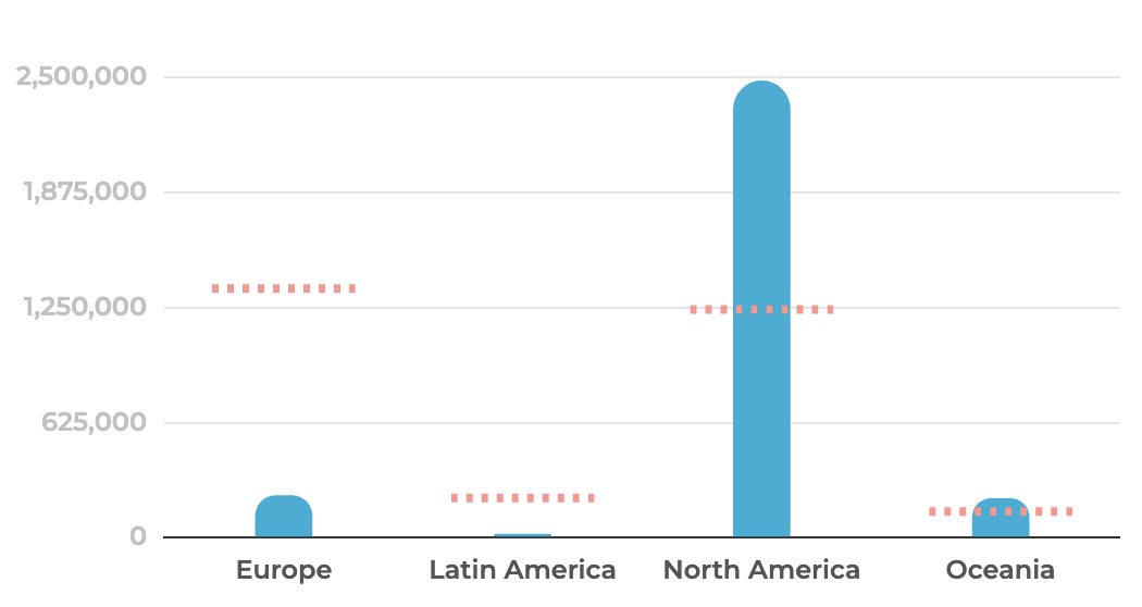 Spotlight: Film Industry Statistics and Trends 2024 | Get Pzazzed